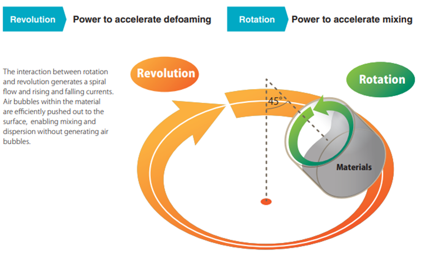 How Industrial Planetary Mixers Work: A Comprehensive Guide